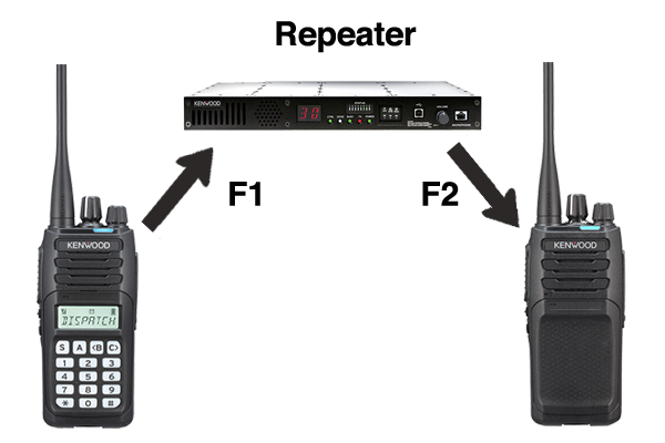 Two-Way Radio Communications - Ondacomms