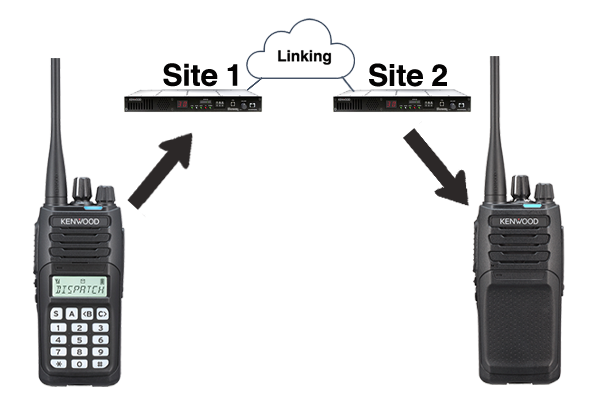 Two-Way Radio Communications - Ondacomms